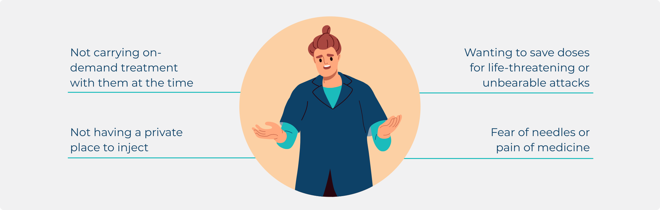 HAE Attack Management | Connect. Learn. Act.