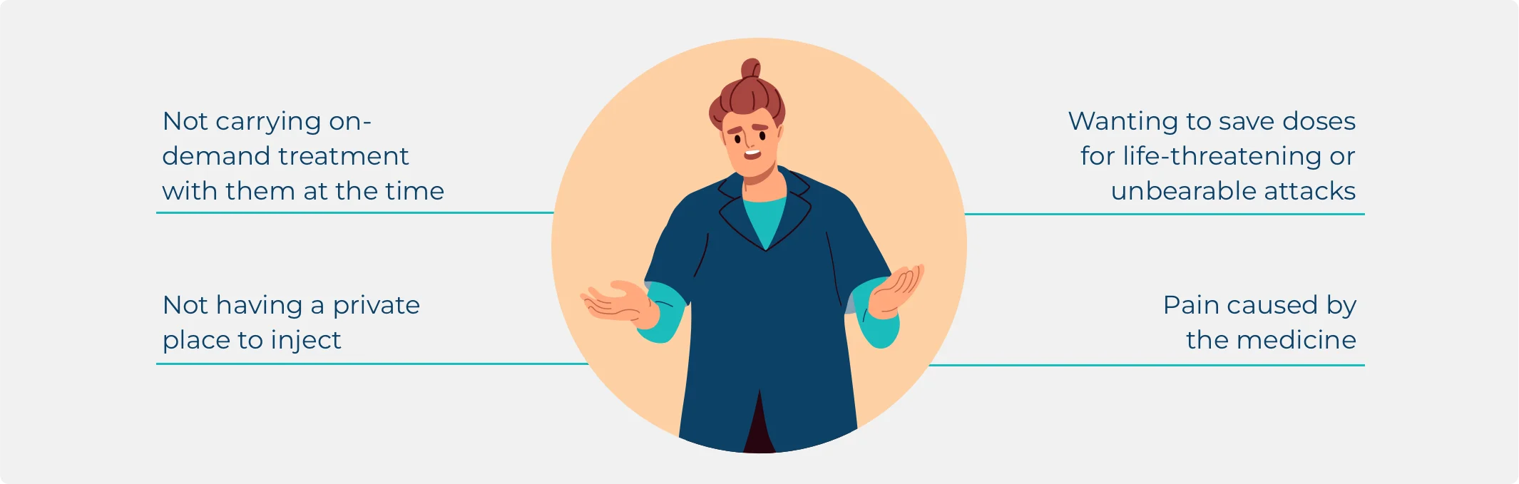 HAE Attack Management | Connect. Learn. Act.