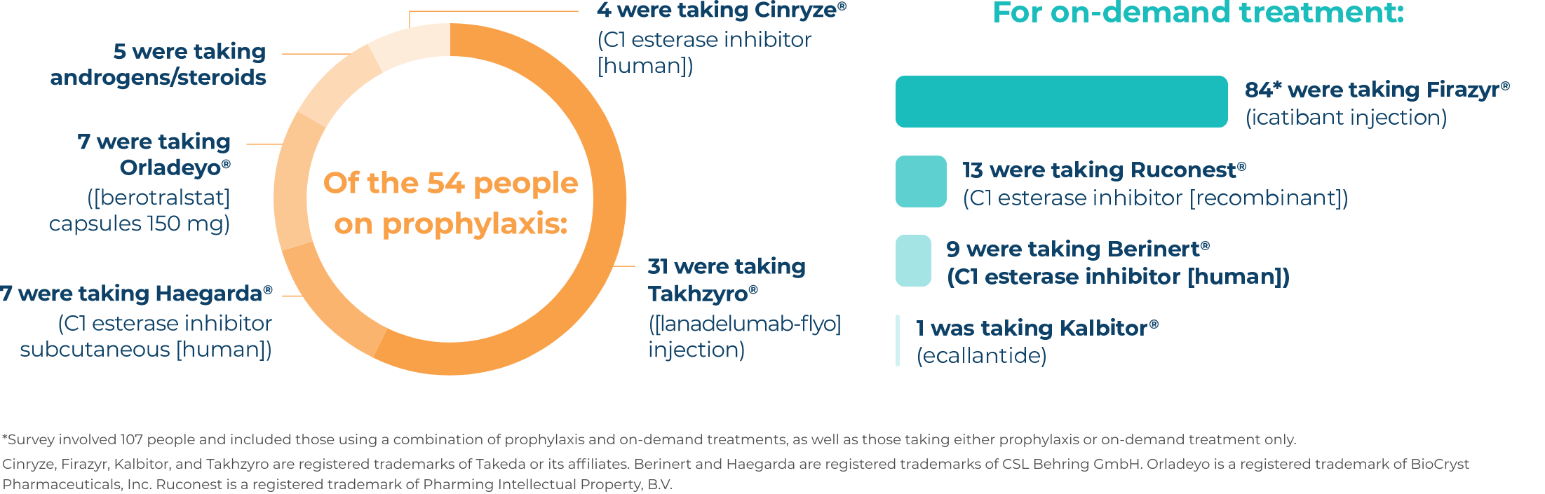 HAE Attack Journey | Connect. Learn. Act.