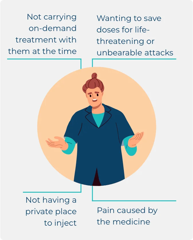 HAE Attack Management | Connect. Learn. Act.